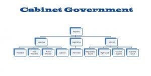 Cabinet Government - Political Systems - Political Science