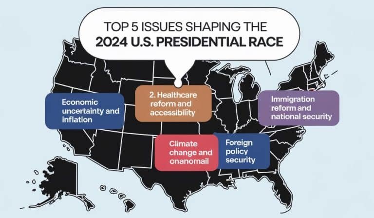 op 5 Issues Shaping the 2024 U.S. Presidential Race