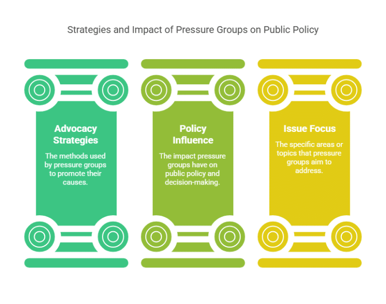 What is a Pressure Group? Learn Its Purpose & Influence